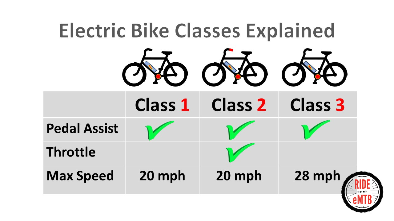 Choosing the Right Control: Thumb Throttle vs Twist for Electric Bikes ...